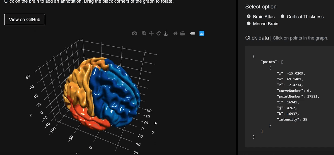 Master: Data Science | FHTW