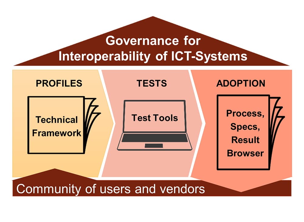 Research project tested interoperability for ICT systems in rail ...