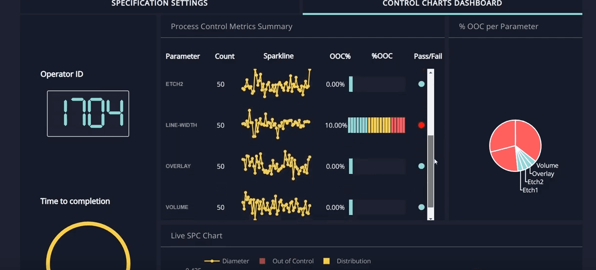 Master: Data Science | FHTW