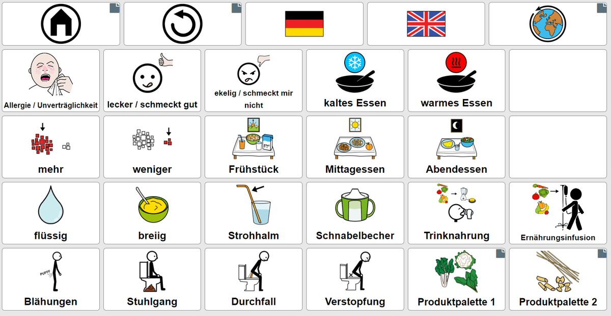 Asterics Grid: Innovative Tool for Augmentative and Alternative Communication | FH Technikum Wien